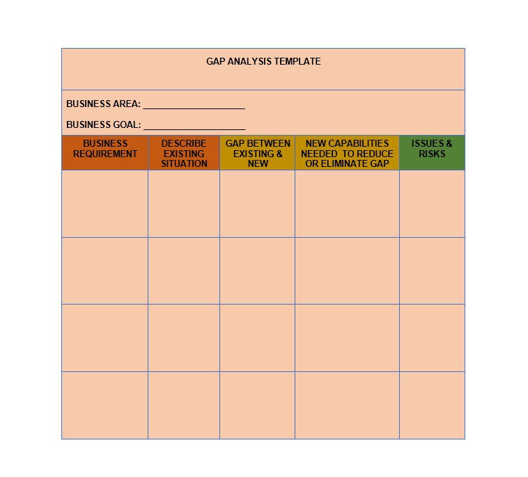 40 Gap Analysis Templates And Examples Word Excel Pdf Free Template