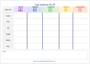 10+ Free GAP Analysis Templates & Examples (Word, Excel) - Free ...